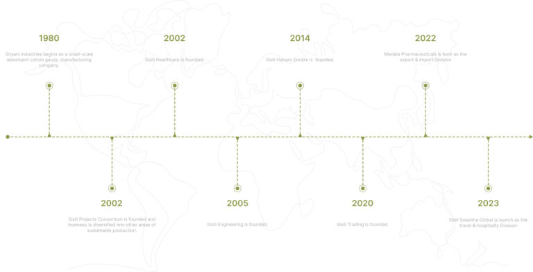 Sisili Projects - Sri Lanka's Fastest Growing Conglomerate